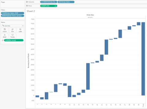 Tableau Tutorial - Waterfall charts - The Data School