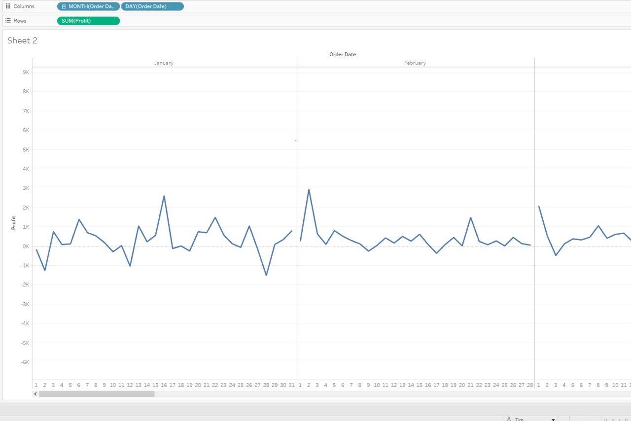 The Data School - Tableau Tutorial - Waterfall charts