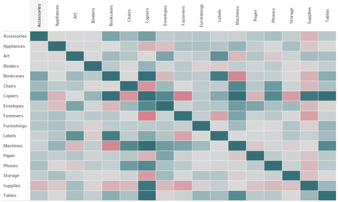 Correlation Matrix in Tableau – How do you hide the symmetric half ...