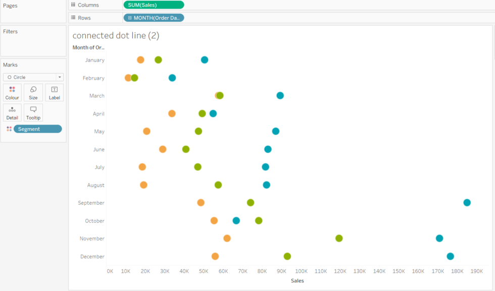 Comparing Two or Three Categories in Tableau - The Data School