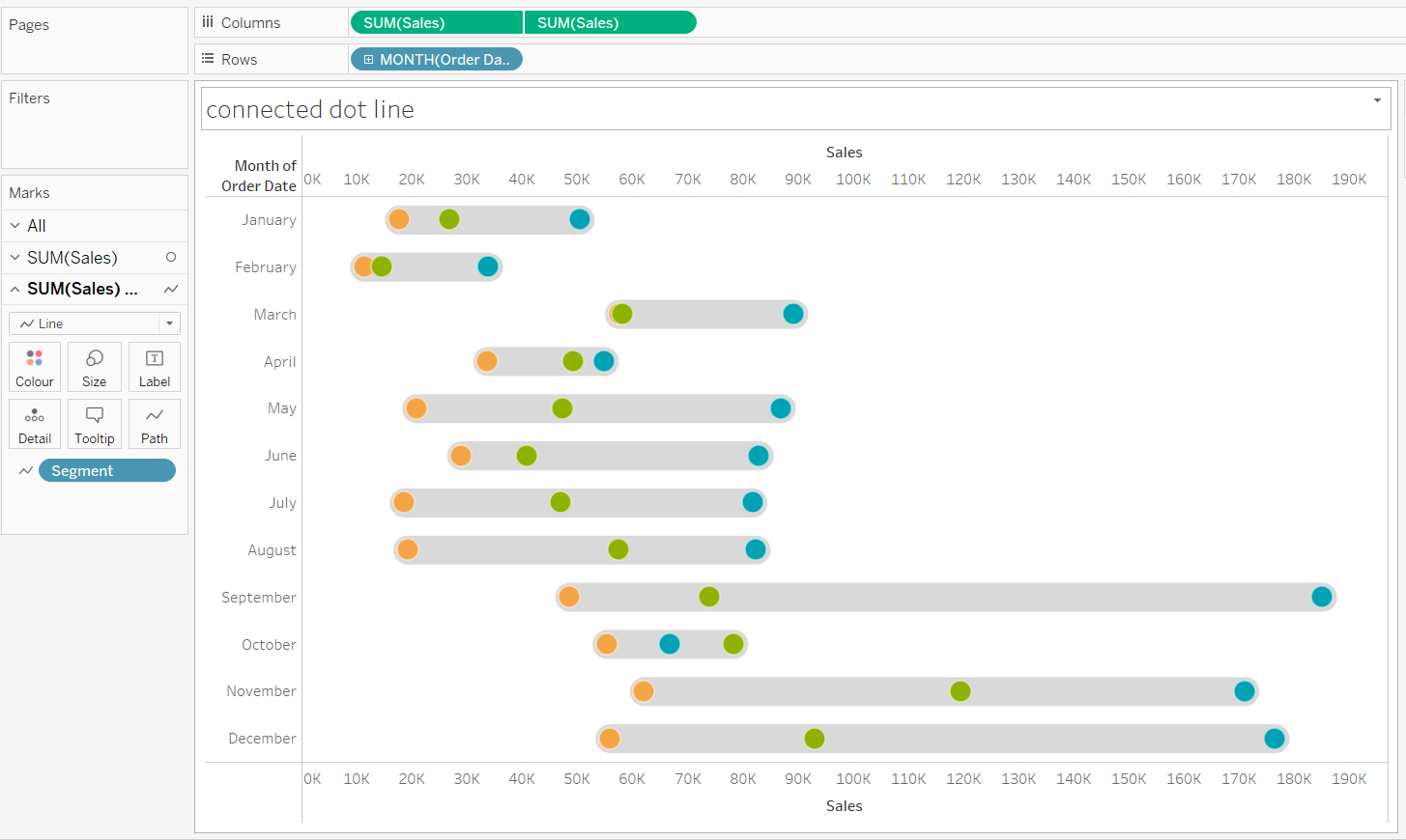 The Data School - Comparing Two or Three Categories in Tableau