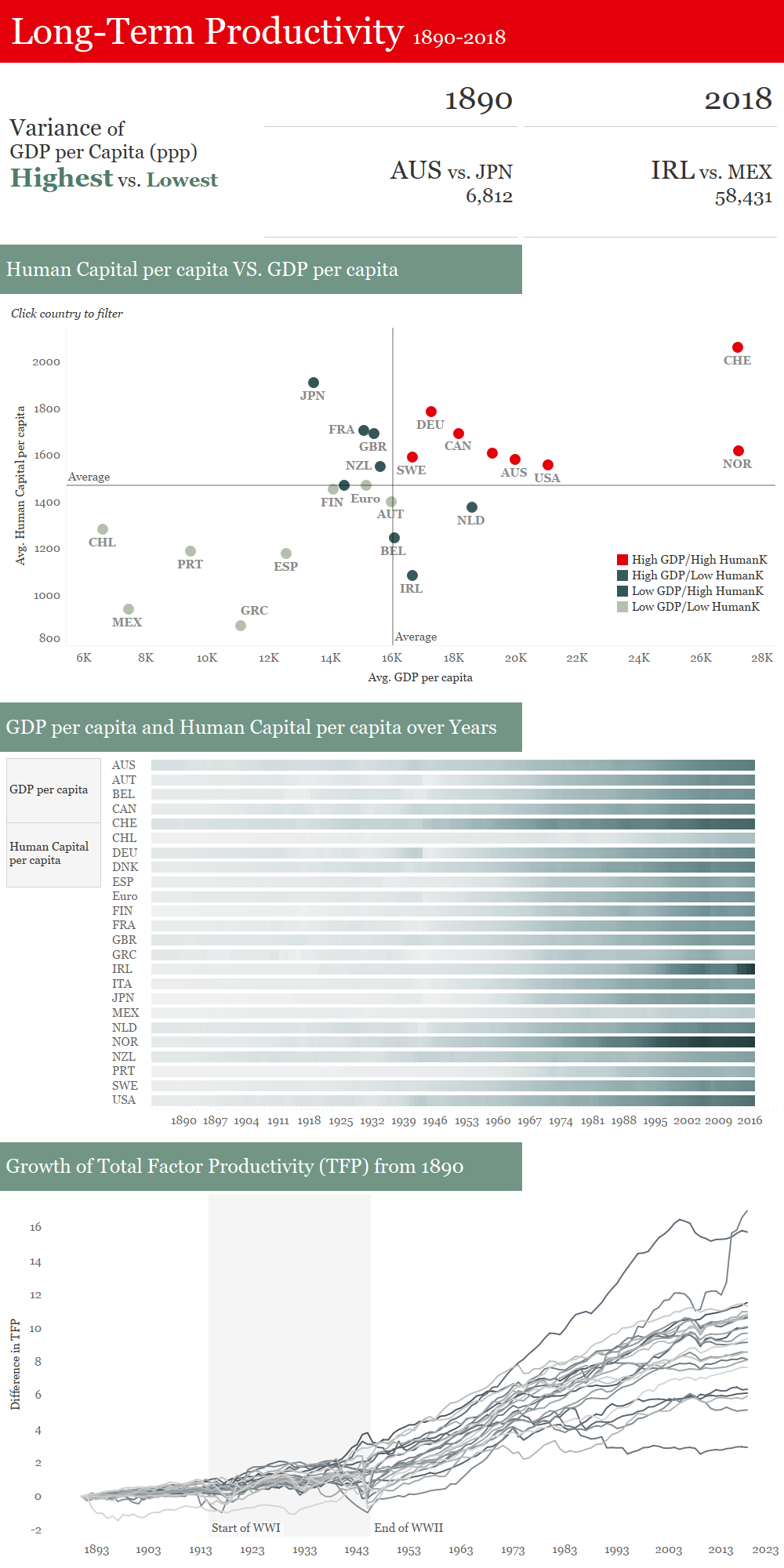 Tableau Tips – How do you change the font for everything on your ...