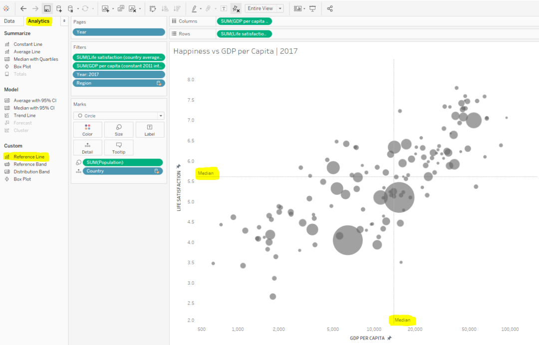 How to create a simple 4-colour quadrant in Tableau - The Data School