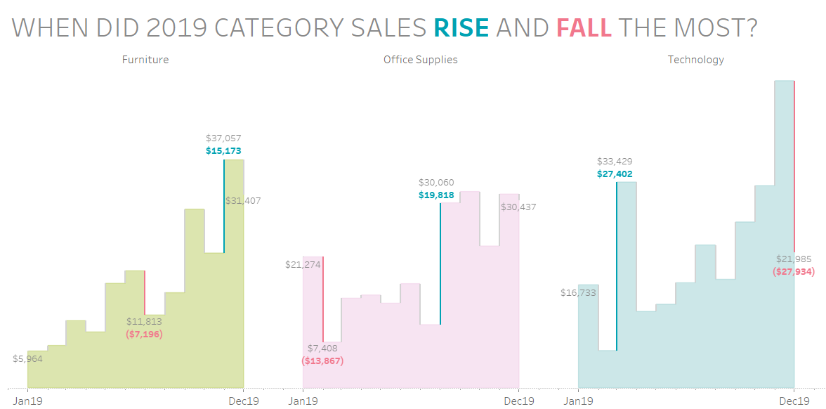 How to create Step Area Charts in Tableau? - The Data School