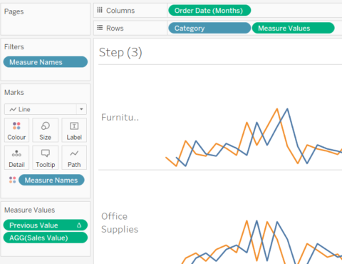 How to create Step Area Charts in Tableau? - The Data School