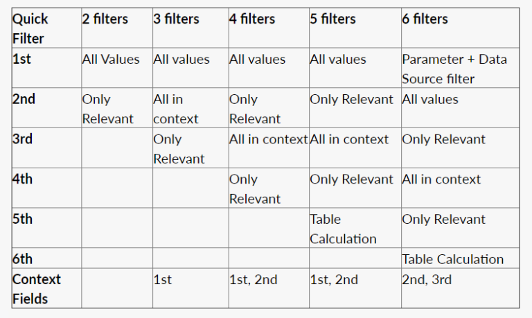 Exploring The ‘show Only Relevant Values Option The Data School