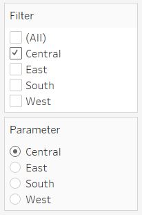 Using Parameters as Filters - The Data School