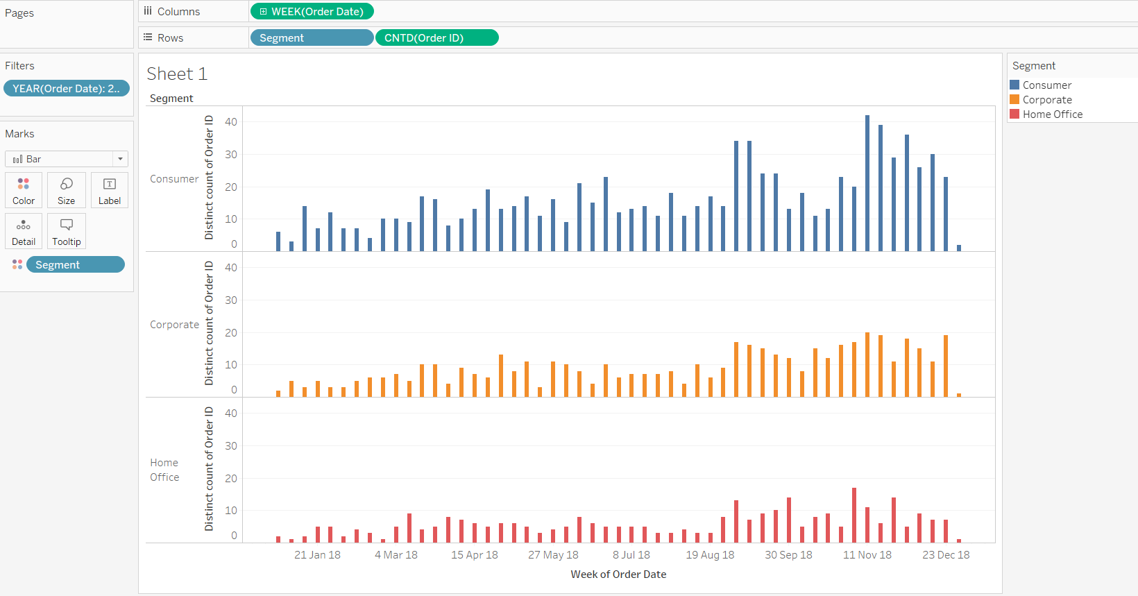 How to create a Tree Plot in Tableau - The Data School