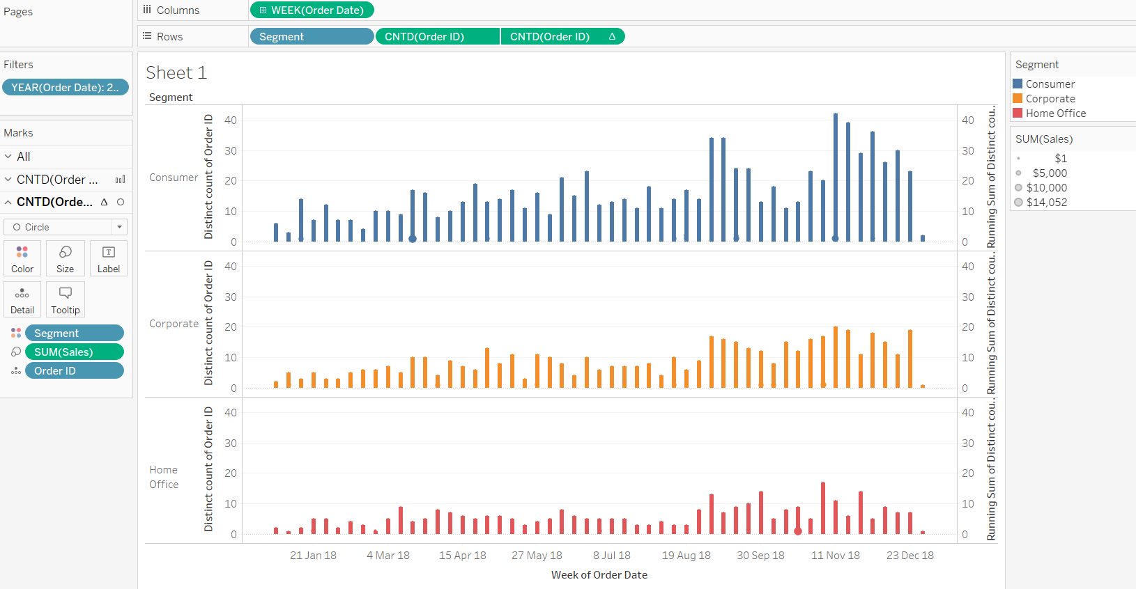 How to create a Tree Plot in Tableau - The Data School