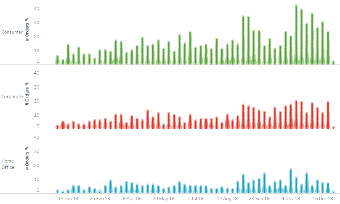 How to create a Tree Plot in Tableau - The Data School