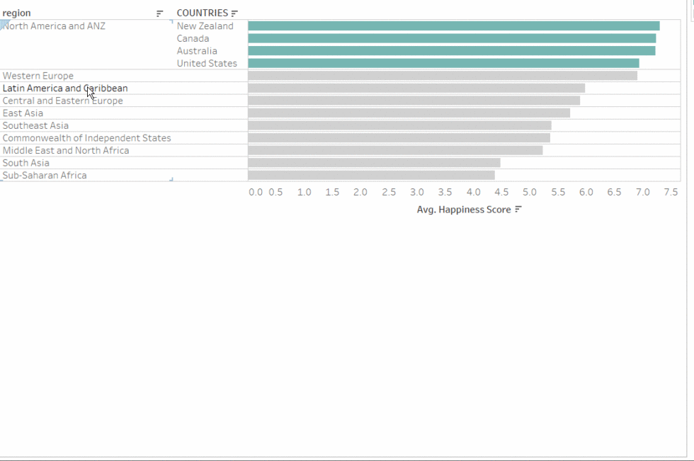 Creating Drill-Down Charts using Set Actions - The Data School