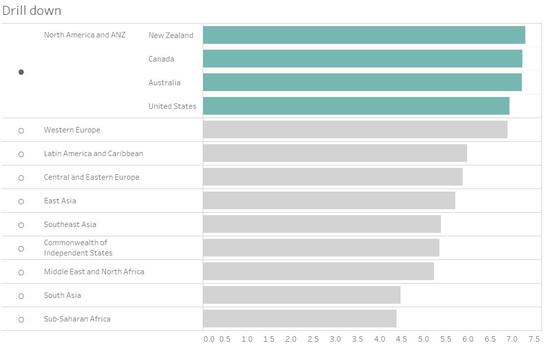 Formatting a Drill-Down Chart - The Data School