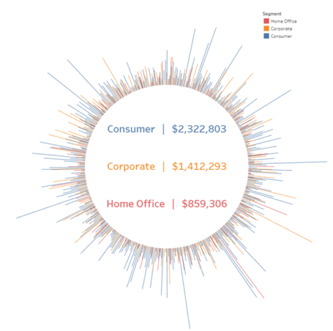 Creating a Radial Bar Chart In Tableau - The Data School