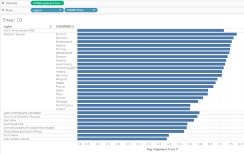 Creating Drill-Down Charts using Set Actions - The Data School