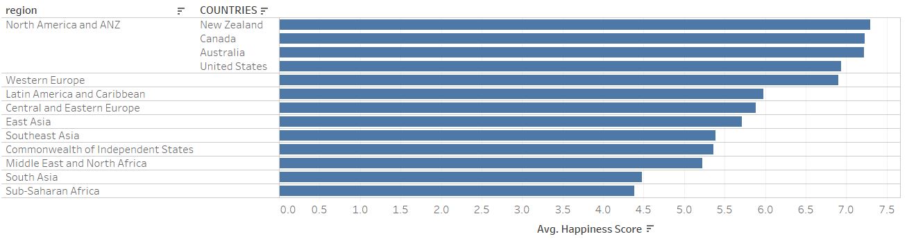 Formatting a Drill-Down Chart - The Data School