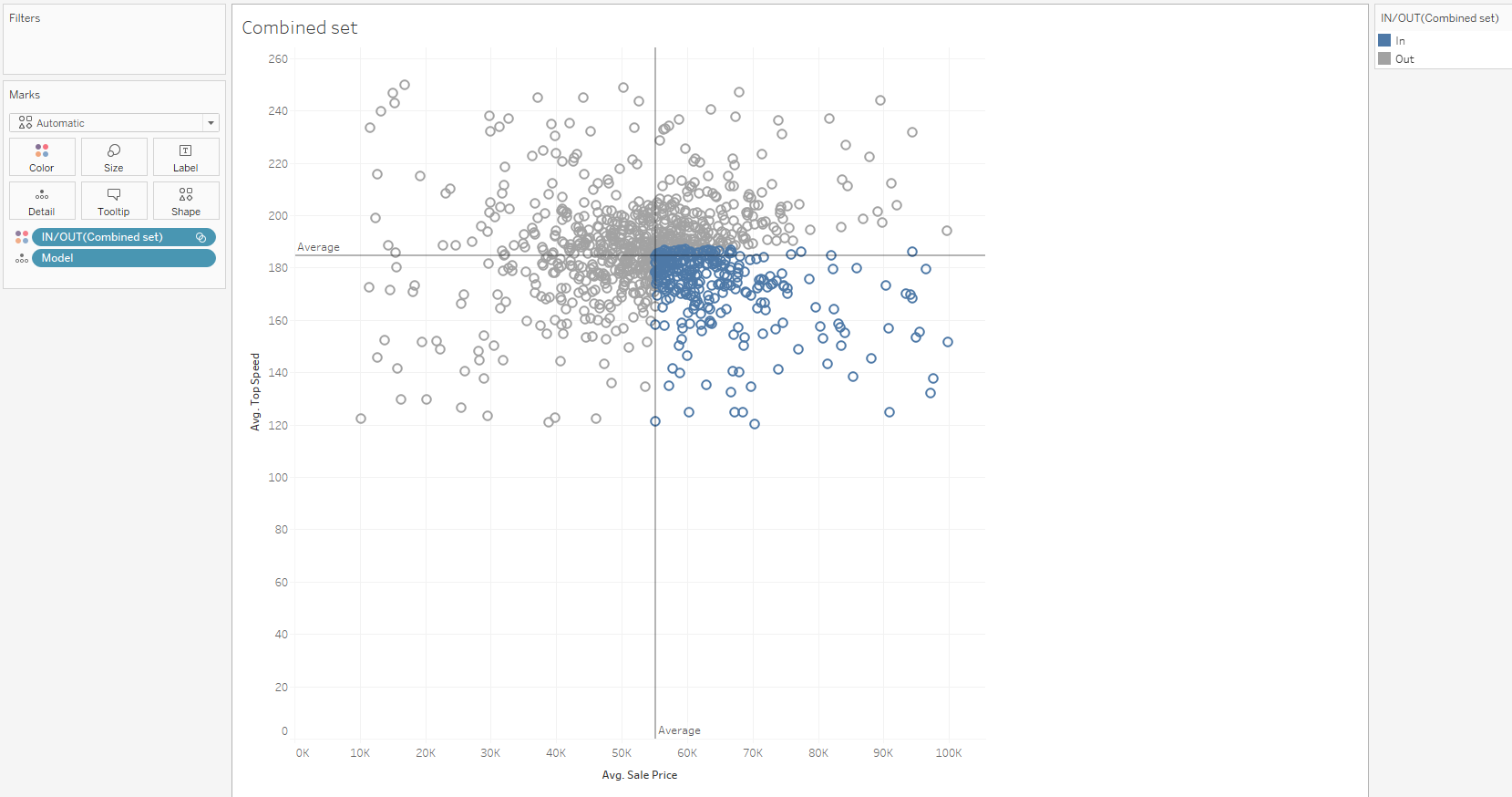 Combined Sets - Illustrated with Quadrants - The Data School