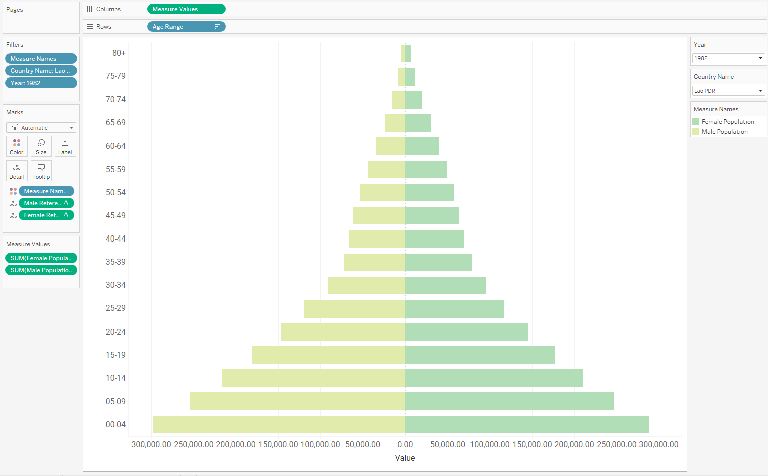 Diverging Bar Chart With Dynamic Fixed Axis The Data School