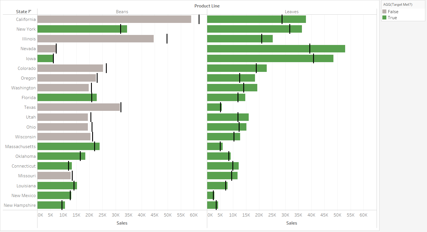 The Data School - Bar Charts with Reference Line