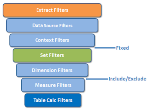 Filter order of operations for Tableau. - The Data School
