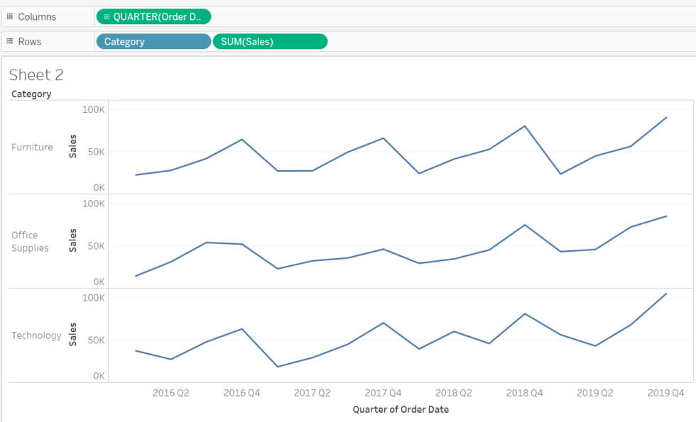 The Data School - Spark interest with a sparkline.