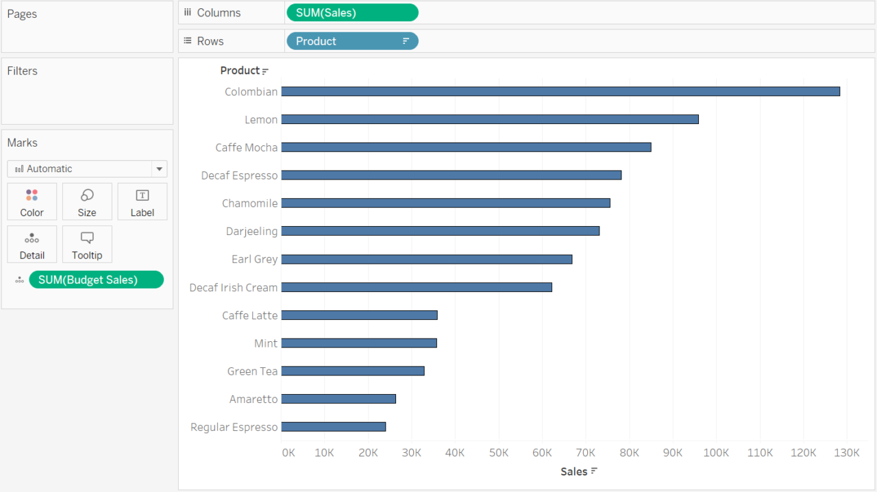 How to build a bullet chart in Tableau with reference lines - The Data ...