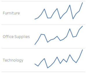 Spark interest with a sparkline. - The Data School