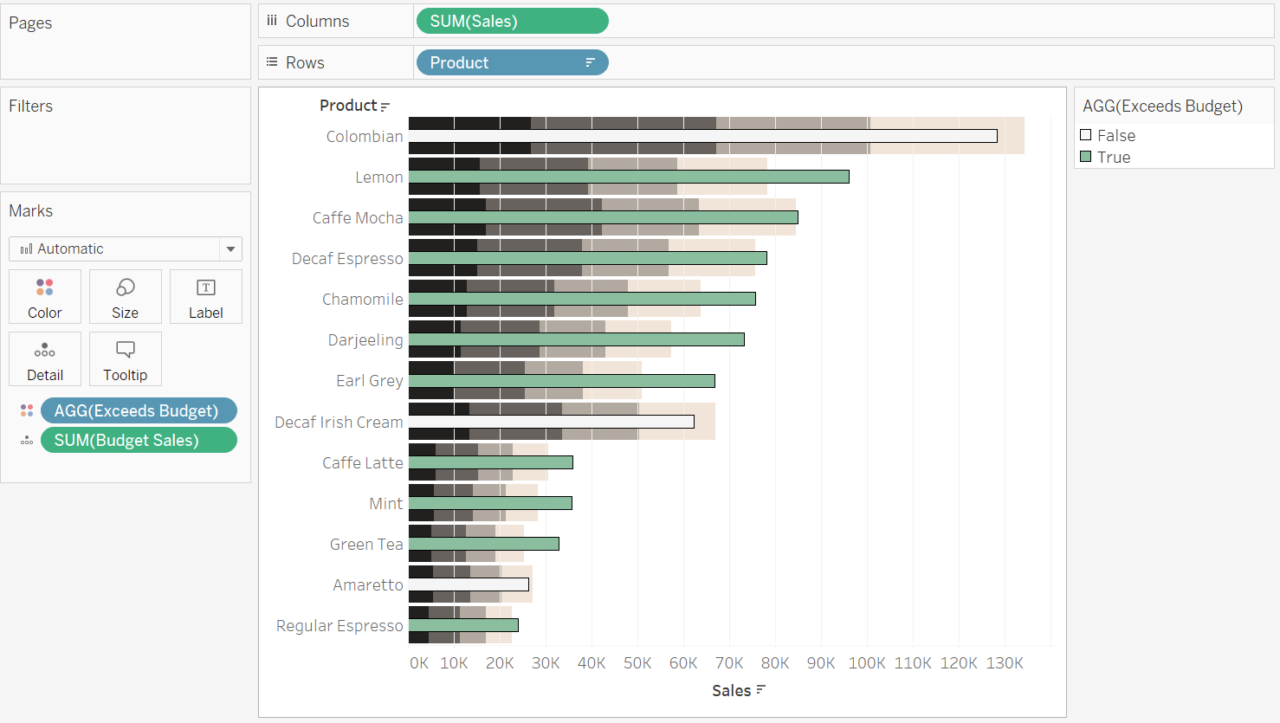 The Data School How To Build A Bullet Chart In Tableau With Reference