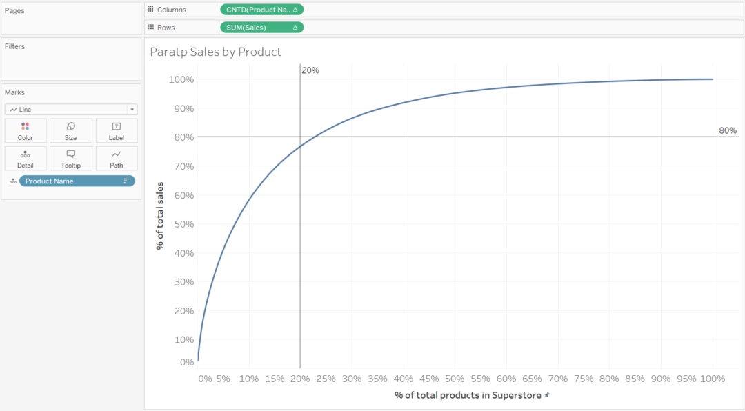 How to create a Pareto chart in Tableau - The Data School