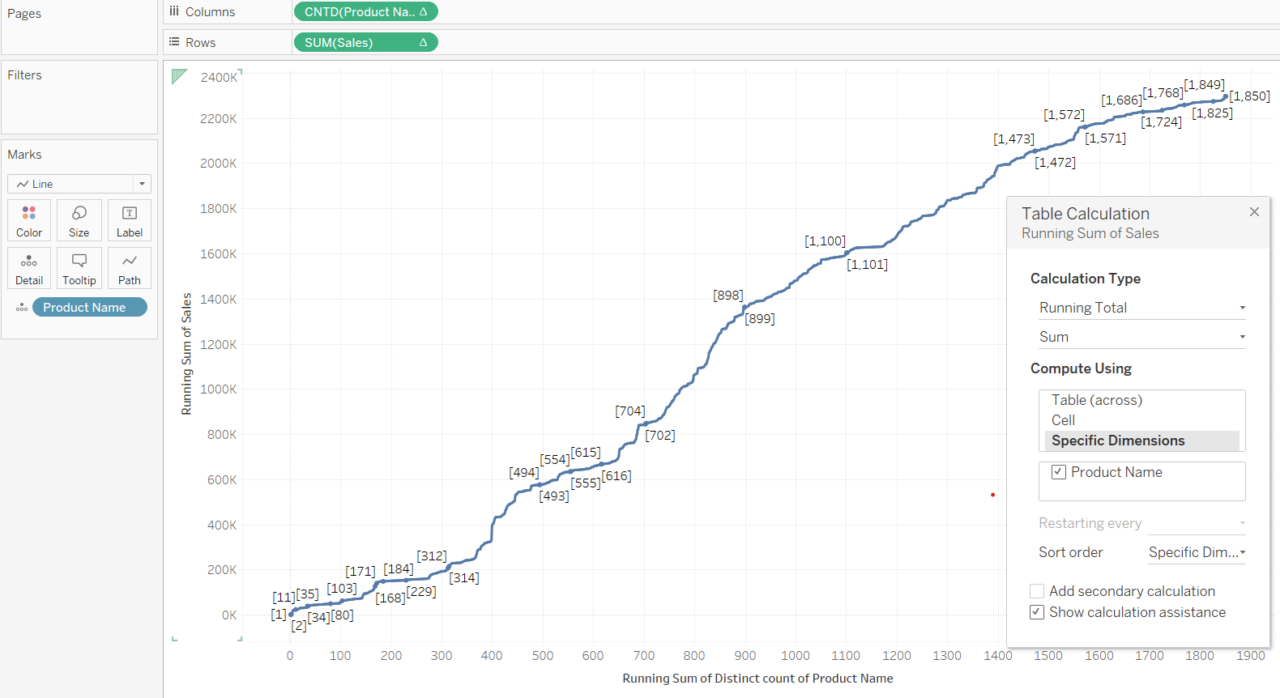 How to create a Pareto chart in Tableau - The Data School