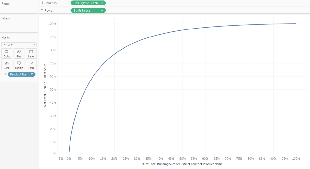 How to create a Pareto chart in Tableau - The Data School