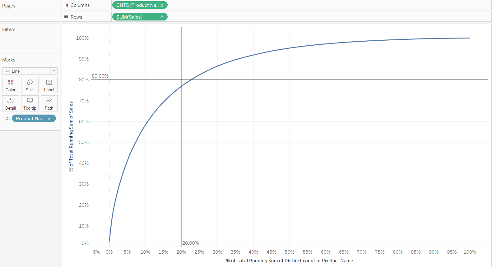 How to create a Pareto chart in Tableau - The Data School