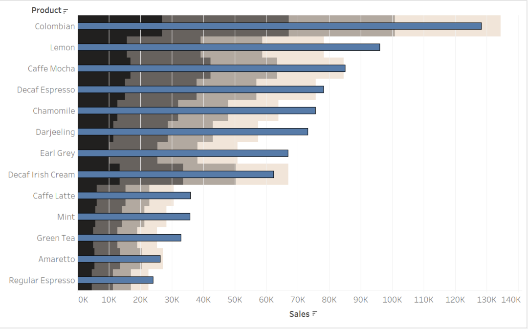 How to build a bullet chart in Tableau with reference lines - The Data ...