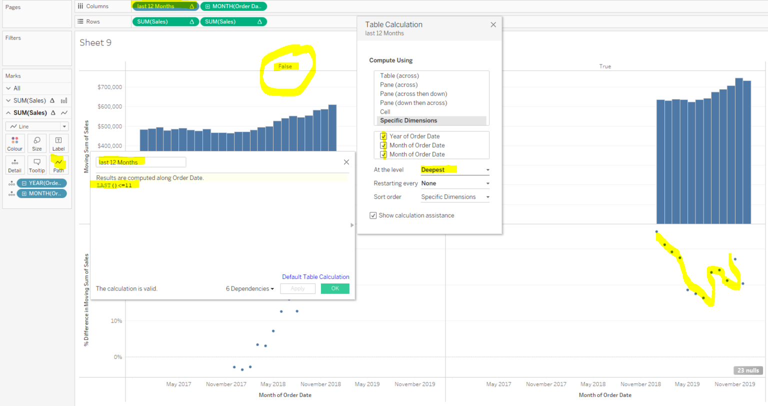 Moving Sum comparison - YoY % difference by month - The Data School