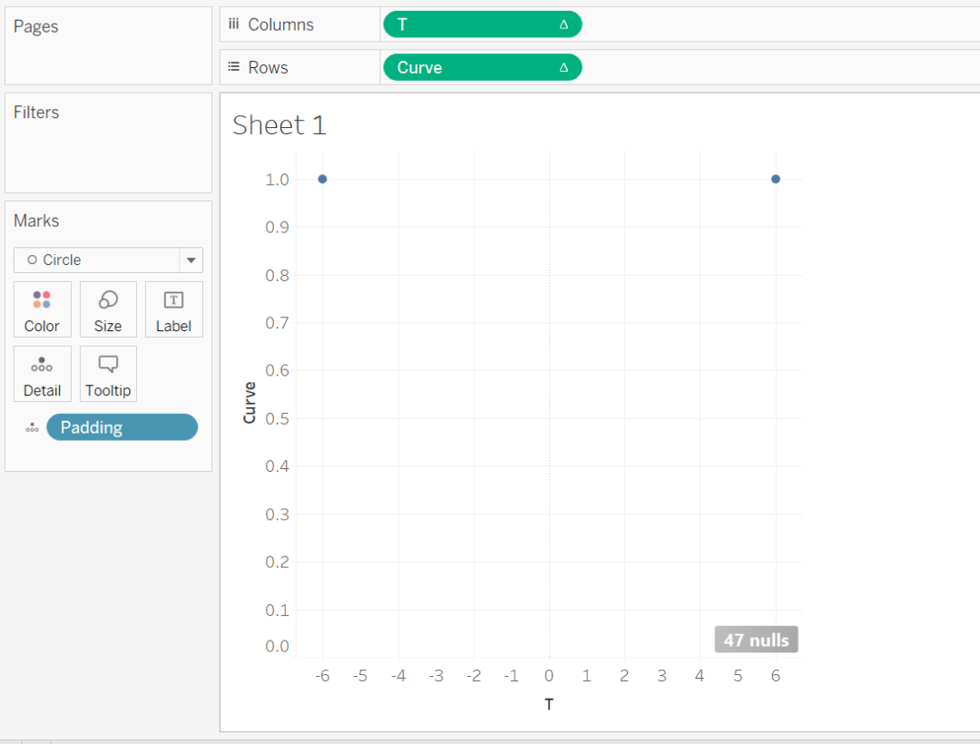 How to create a Sankey chart. - The Data School