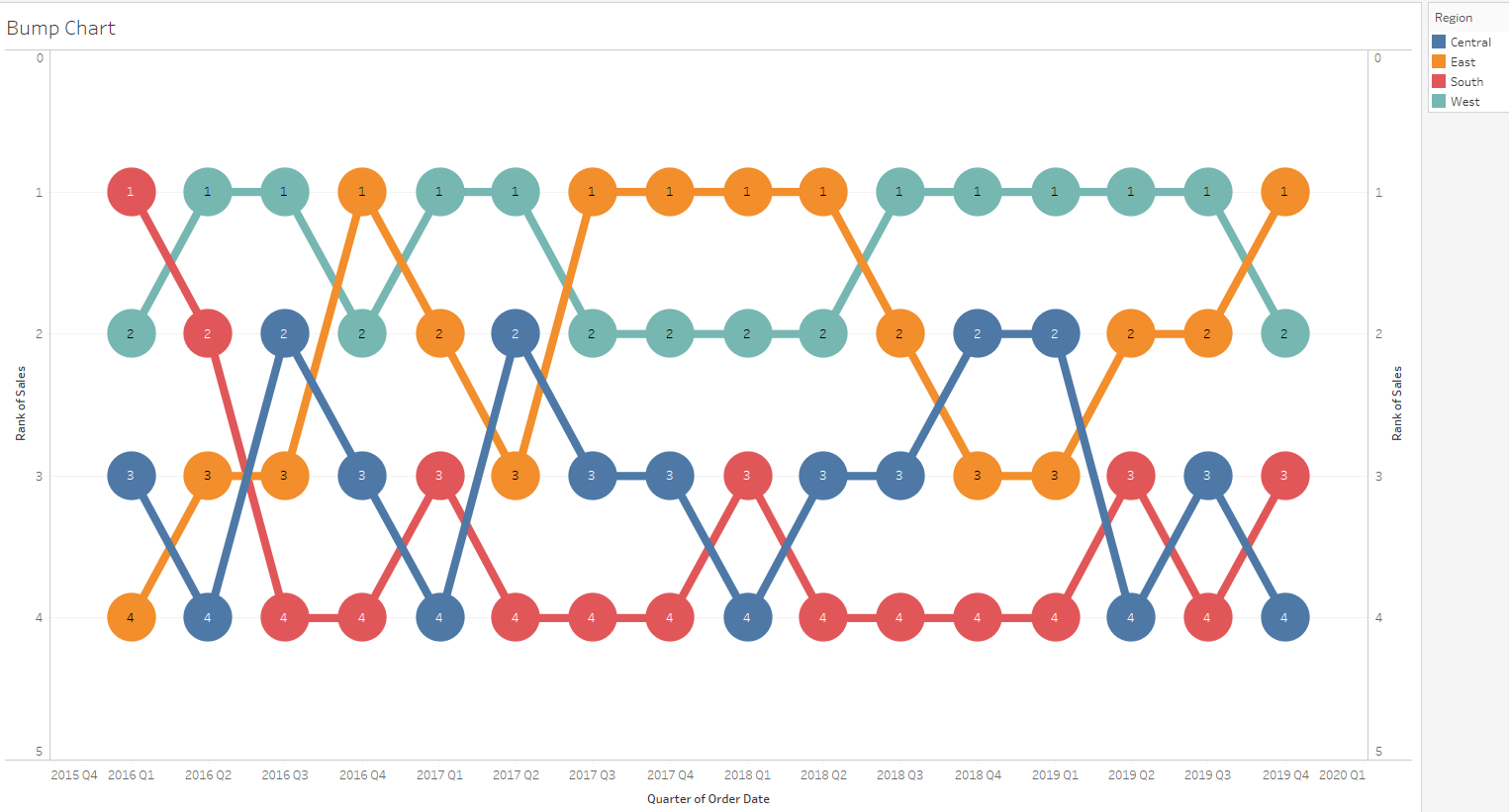 How to build a, wait, what's it called? - The Data School