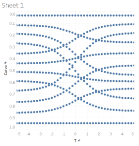 How to create a Sankey chart. - The Data School