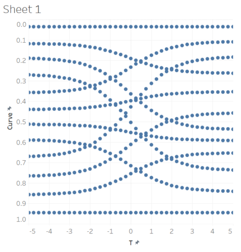 The Data School - How to create a Sankey chart.