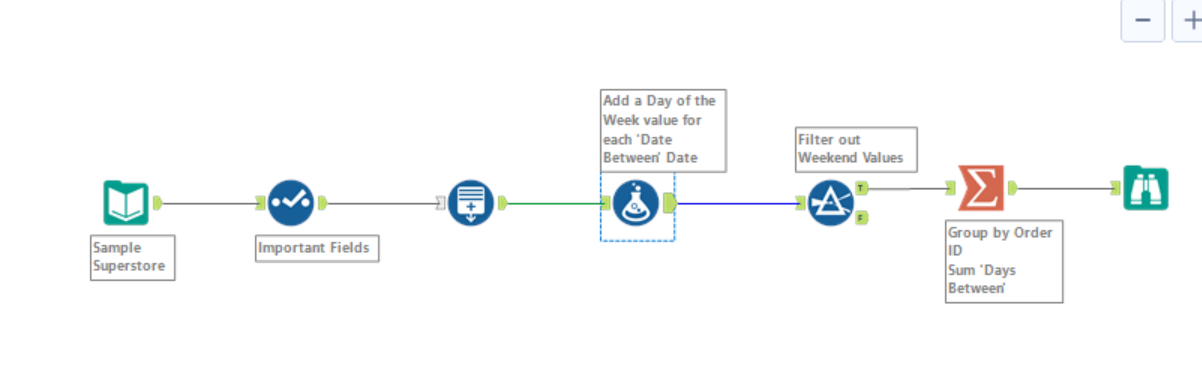 The Data School Count Weekdays Between Two Dates In Alteryx 
