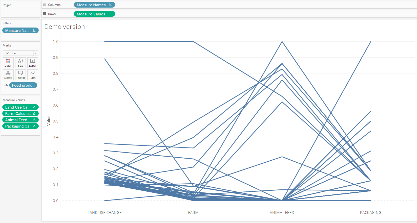 Dynamic Highlighting Using Parameters On A Parallel Coordinates Chart The Data School
