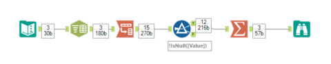 Documenting & Annotating your workflow in Alteryx - The Data School