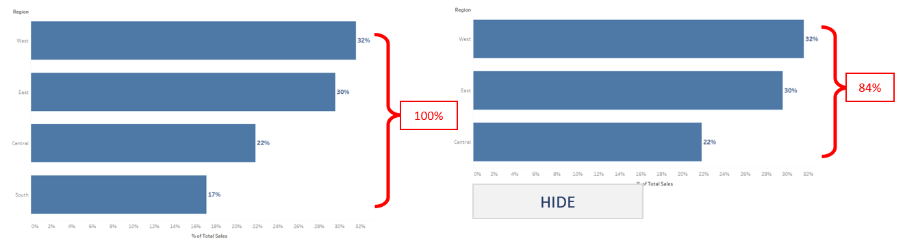 HIDE vs EXCLUDE dimension values in Tableau - The Data School