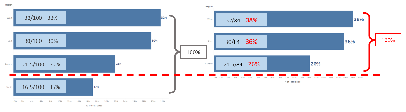 HIDE vs EXCLUDE dimension values in Tableau - The Data School