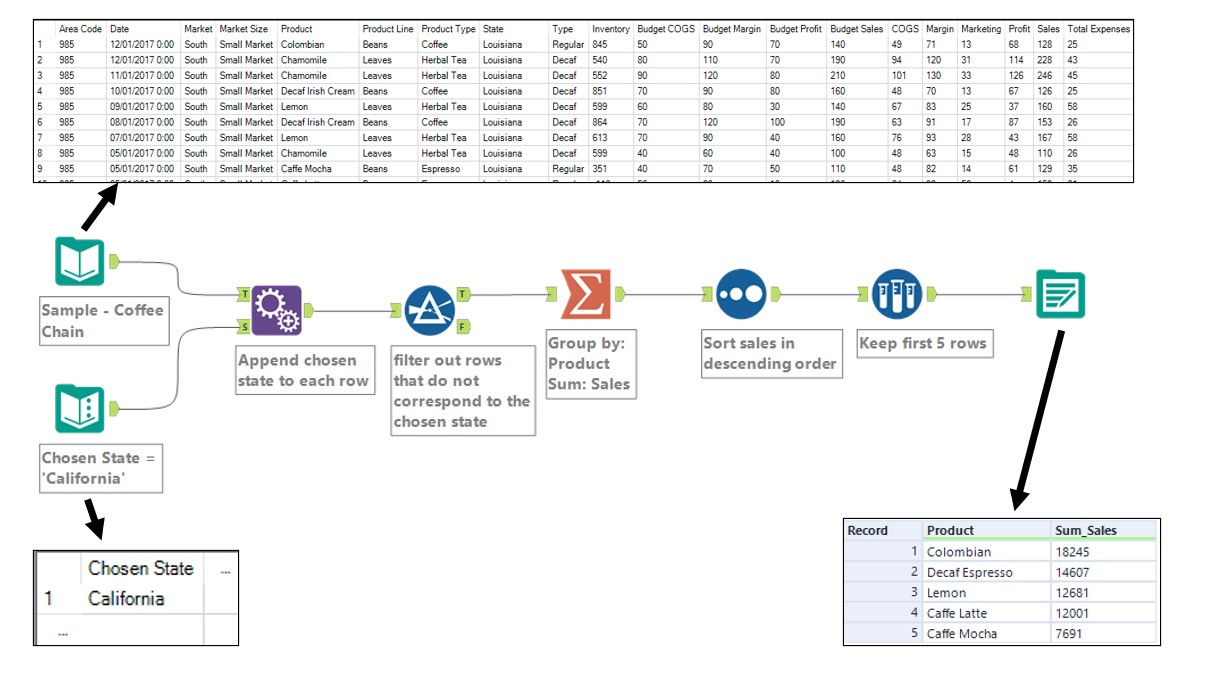 How to input data set values into an Alteryx drop-down menu - The Data School