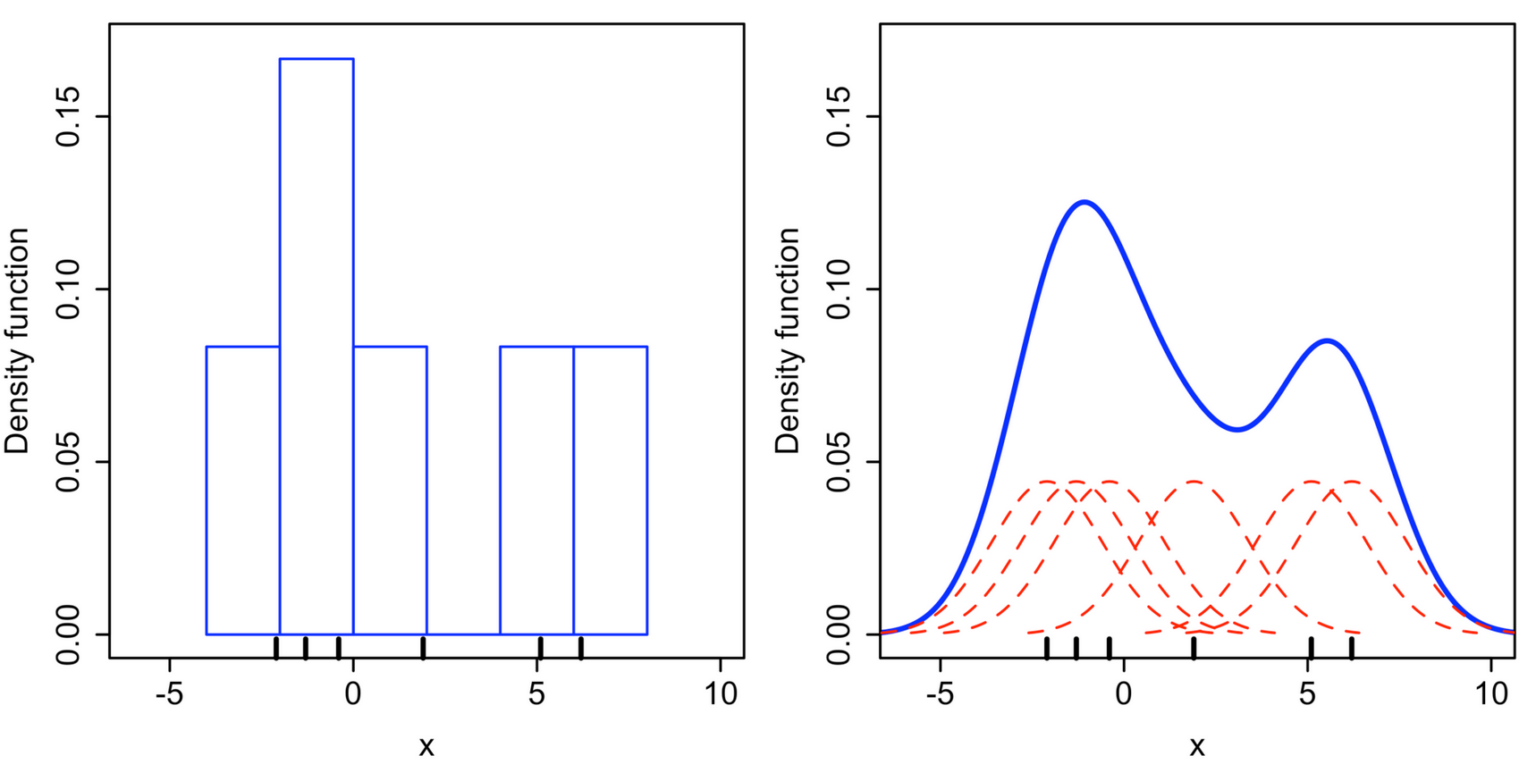 Making a violin plot in Tableau - The Data School