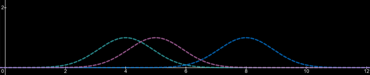 The Data School - Making a violin plot in Tableau