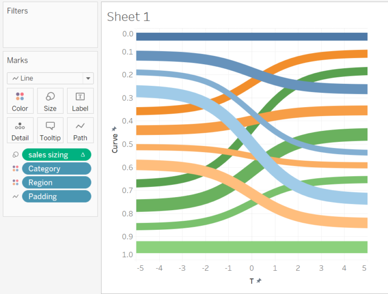 How To Create A Sankey Chart The Data School 