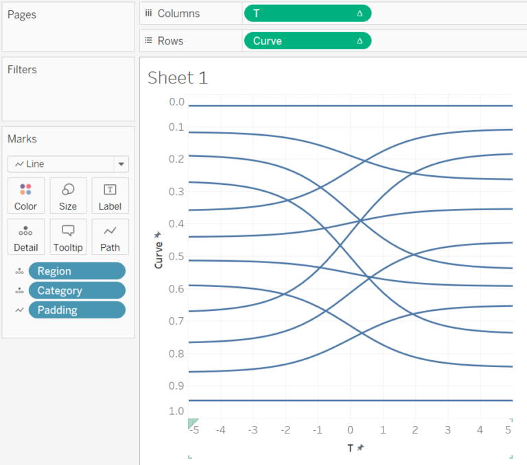 How to create a Sankey chart. - The Data School