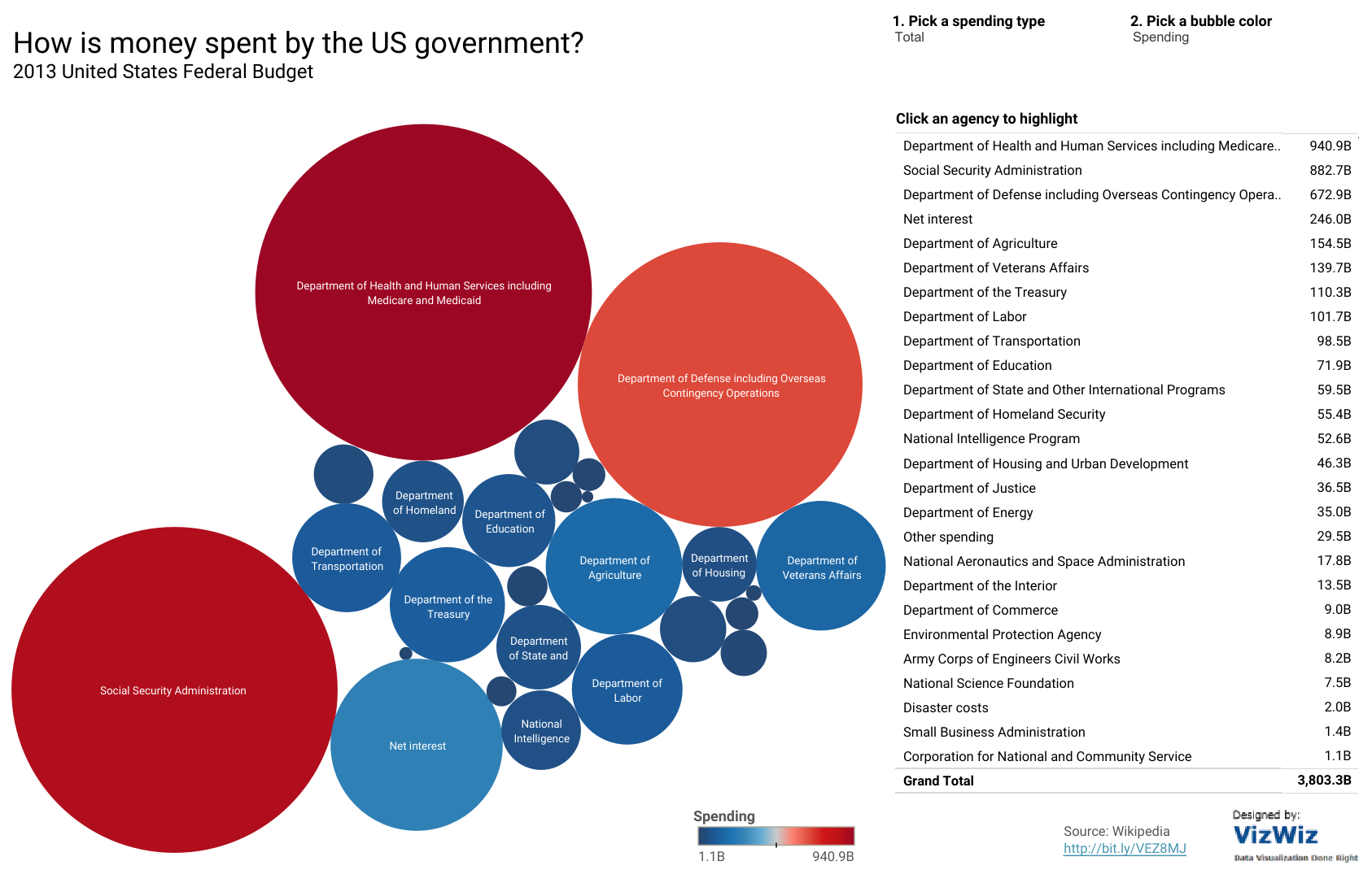 Data Viz 101 – Improving an old Viz - The Data School