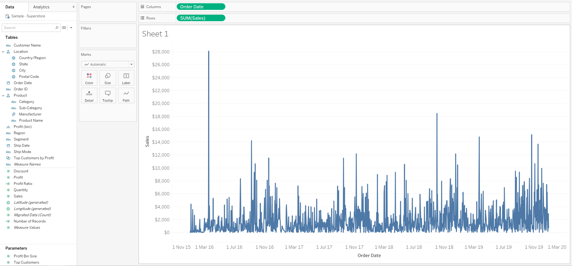 The Data School Tableau Tip Adding A Dynamic Reference Line For