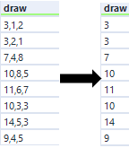 Using TONUMBER() to parse out the first number in a concatenated string field - The Data School